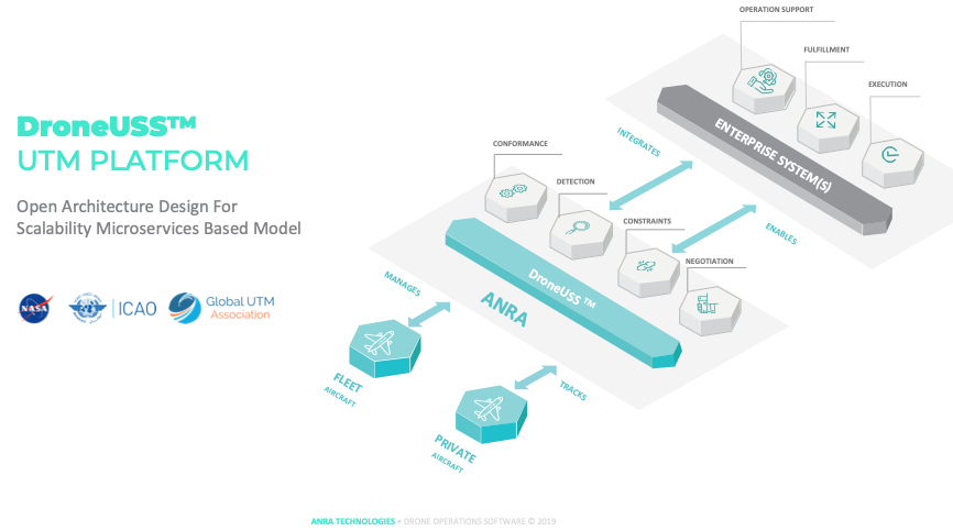 What does FIMS mean for the Drone and UTM World – Does One Size Fit All ...