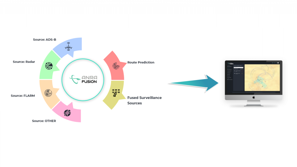 ANRA FUSION – ANRA Technologies – Airspace and Mission Management