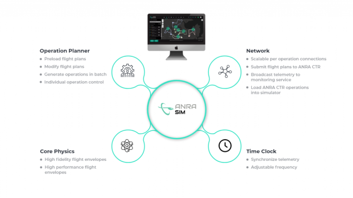 ANRA SIM – ANRA Technologies – Airspace and Mission Management
