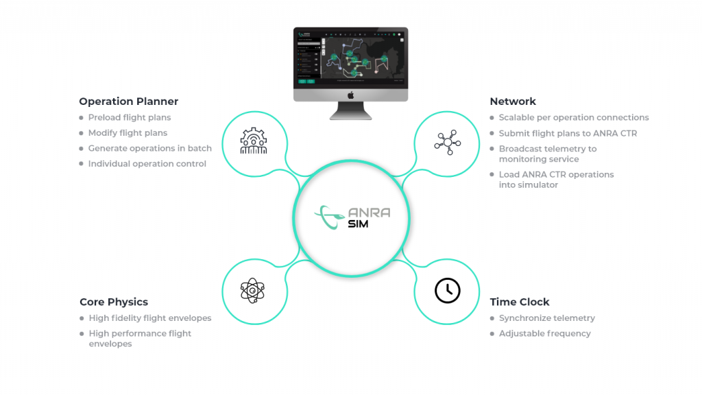 ANRA SIM – ANRA Technologies – Airspace and Mission Management